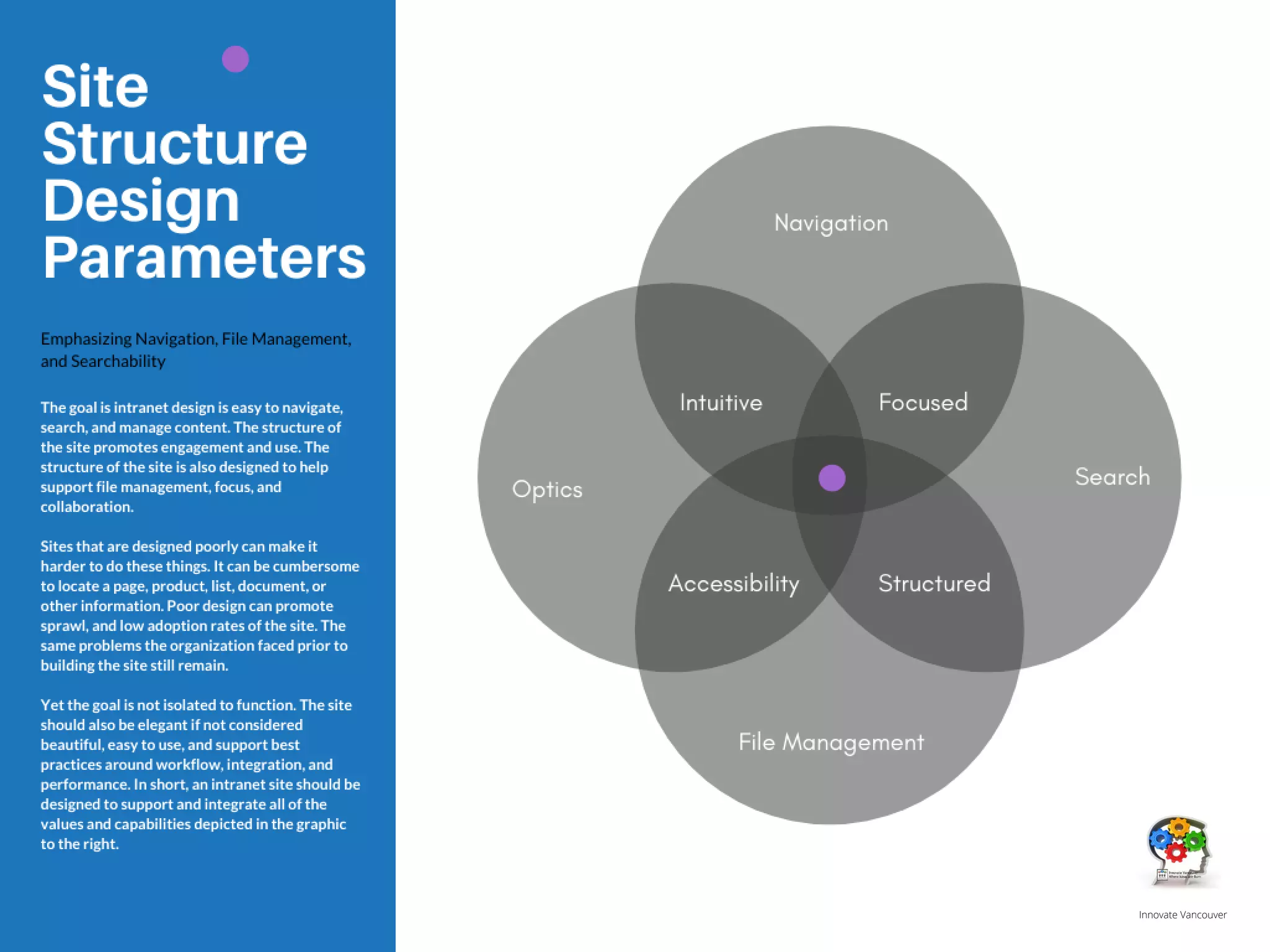 M365 Structure & Document Managment Architecture Design Overview - Innovate Vancouver.pdf