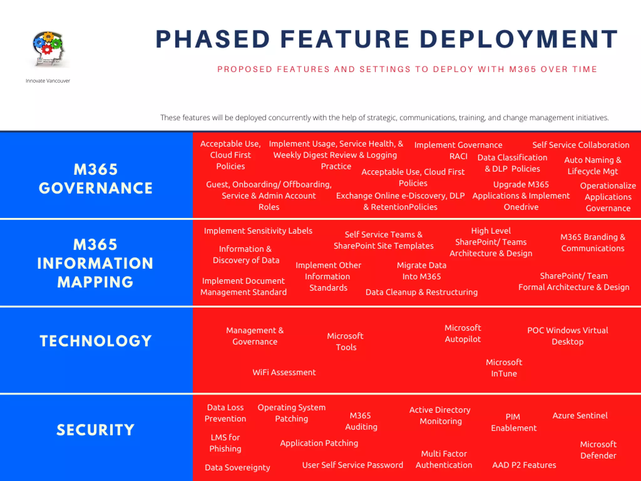 M365 Structure & Document Managment Architecture Design Overview ...