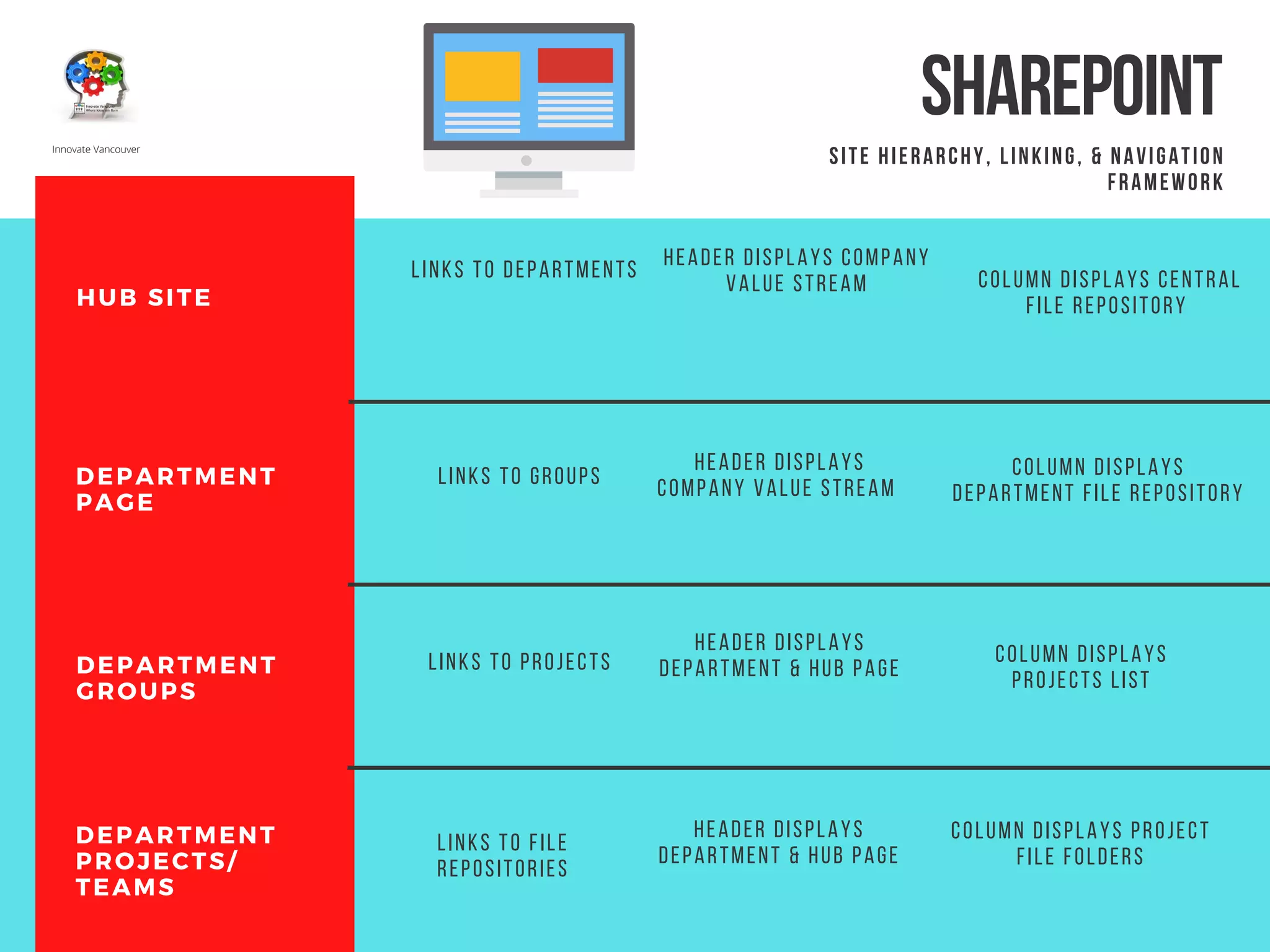 M365 Structure & Document Managment Architecture Design Overview ...