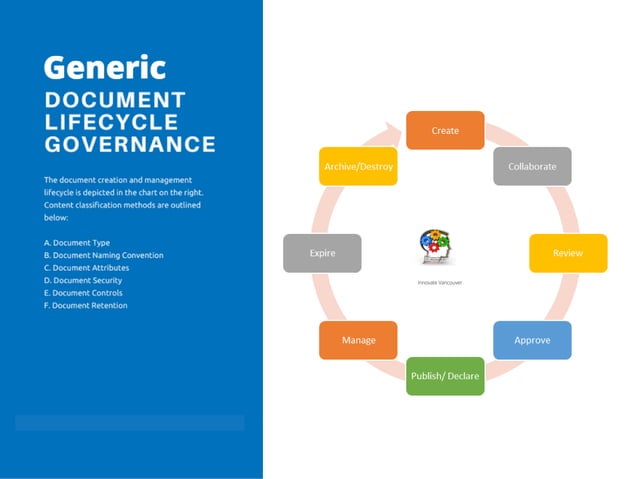M365 Structure & Document Managment Architecture Design Overview ...