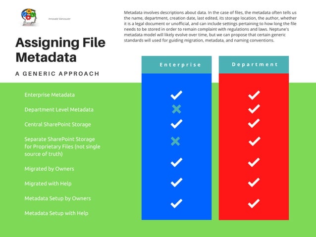 M365 Structure & Document Managment Architecture Design Overview ...