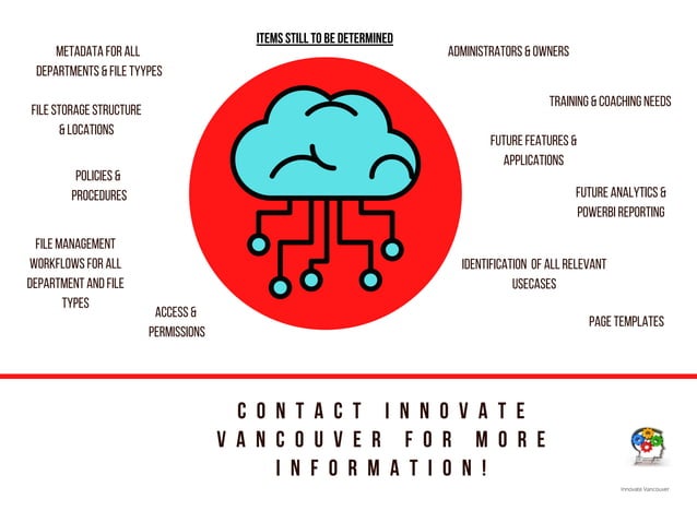 M365 Structure & Document Managment Architecture Design Overview ...