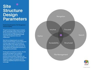 M365 Structure & Document Managment Architecture Design Overview ...