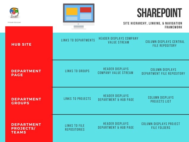 M365 Structure & Document Managment Architecture Design Overview ...