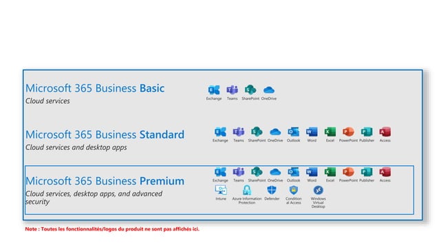 M365 Subscriptions.pptx