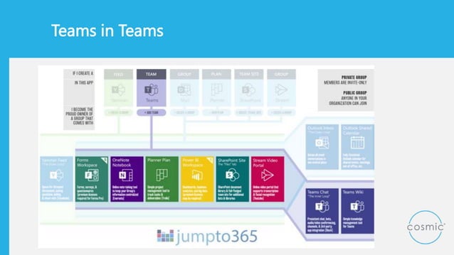 M365 Teams.pptx