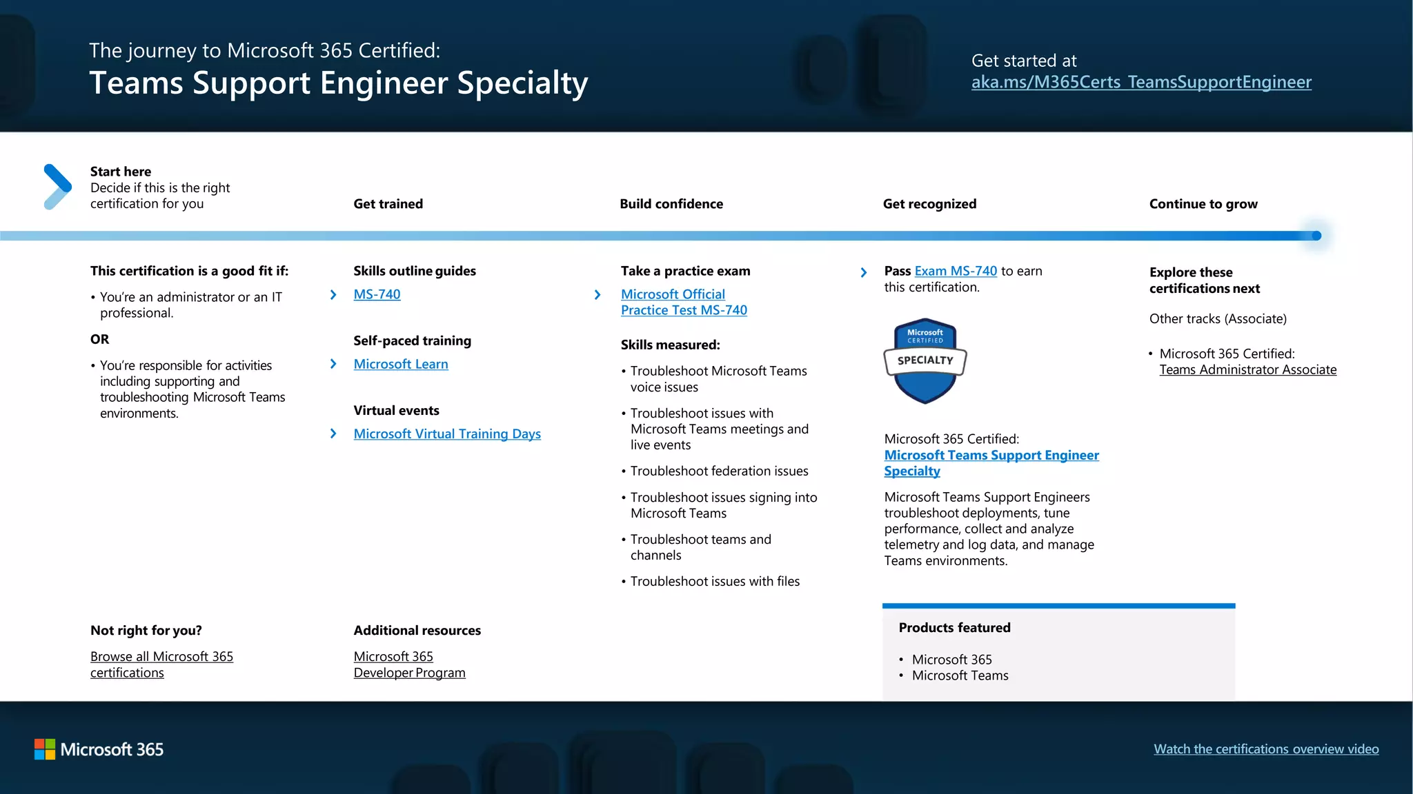 M365 Training + Certification Guide_081822.pdf