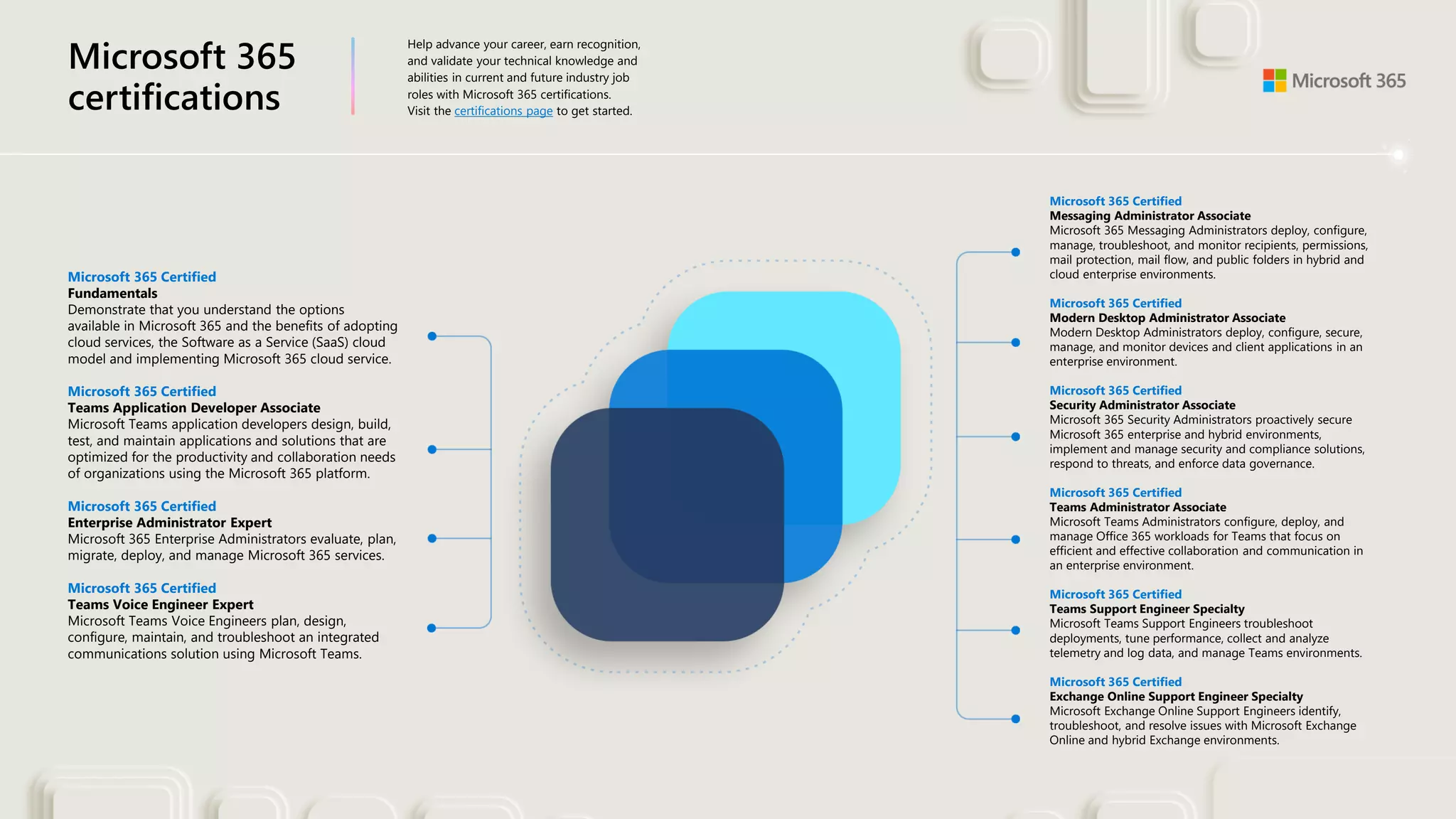M365 Training + Certification Guide_081822.pdf