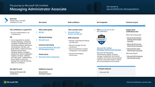 M365 Training + Certification Guide_081822.pdf
