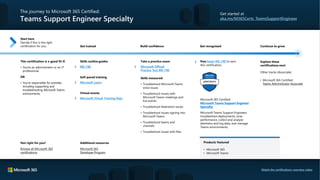 M365 Training + Certification Guide_081822.pdf