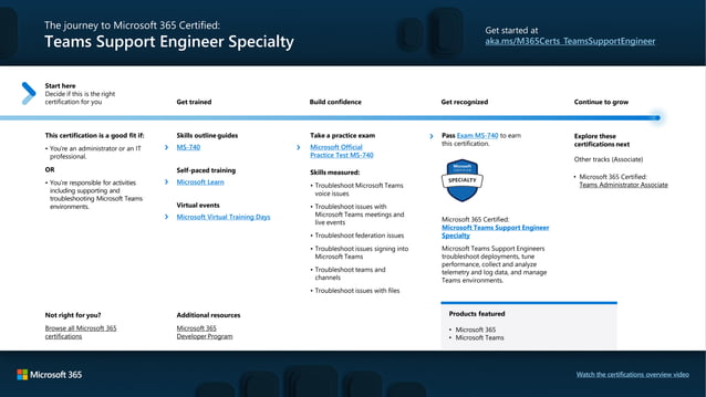 M365 Training + Certification Guide_081822.pdf | Cloud Computing | Internet