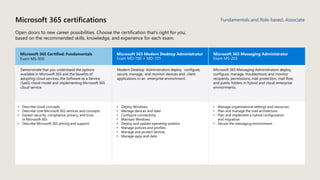 M365 Training + Certification Guide_081822.pdf