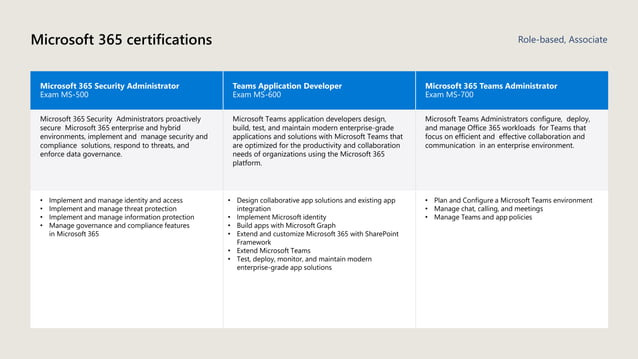 M365 Training + Certification Guide_081822.pdf | Cloud Computing | Internet
