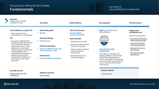 M365 Training + Certification Guide_081822.pdf