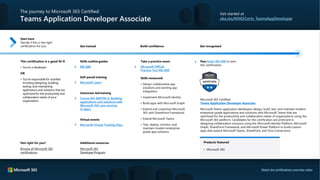 M365 Training + Certification Guide_081822.pdf