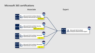 M365 user group certification update | PPT