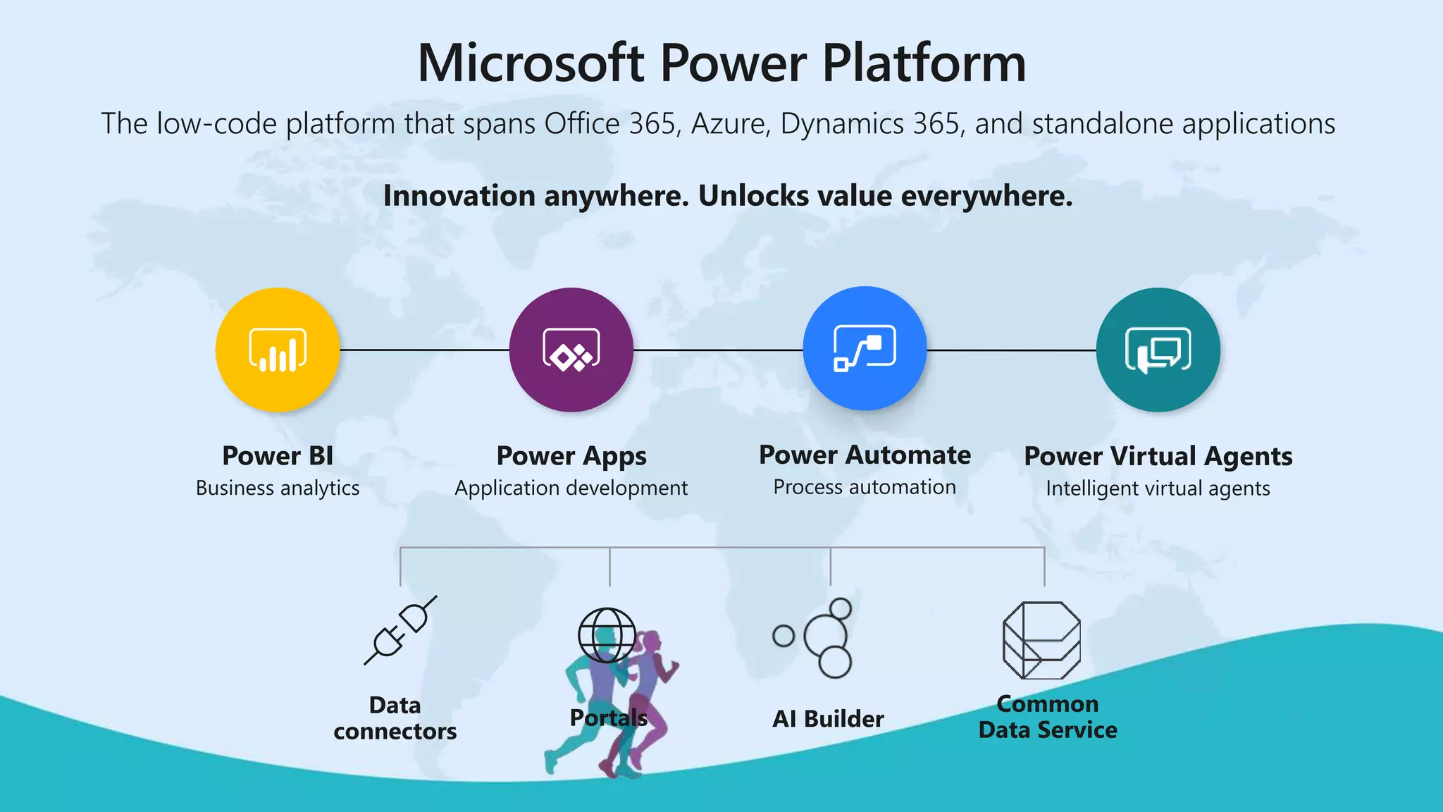 M365 virtual marathon build your first power virtual agents bot | PPTX
