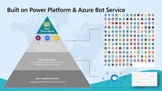 M365 virtual marathon build your first power virtual agents bot | PPTX