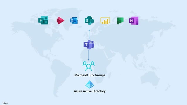 M365 Virtual Marathon - Microsoft Teams Governance | PPTX | Cloud ...