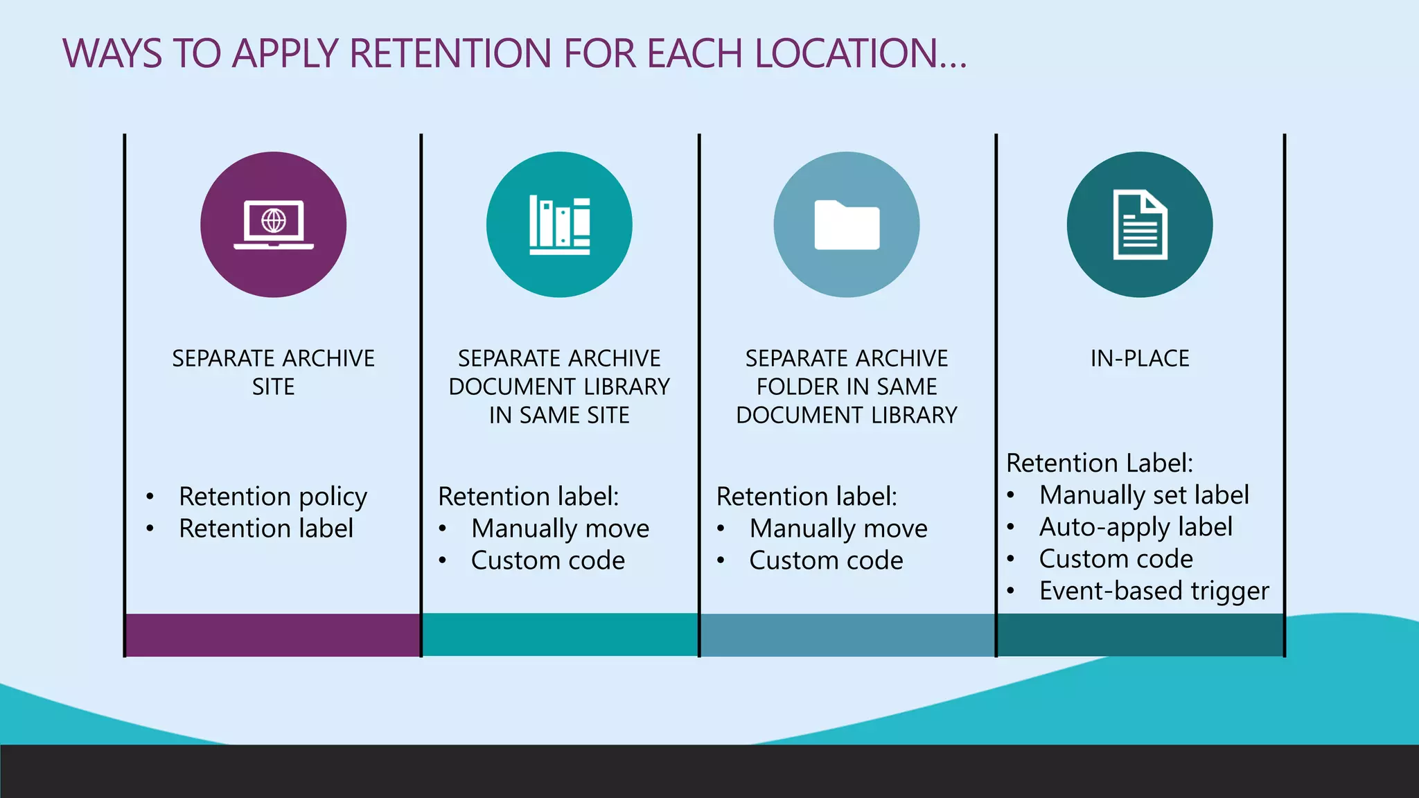 M365 Virtual Marathon: Retention in Office 365 - the Where What and How ...