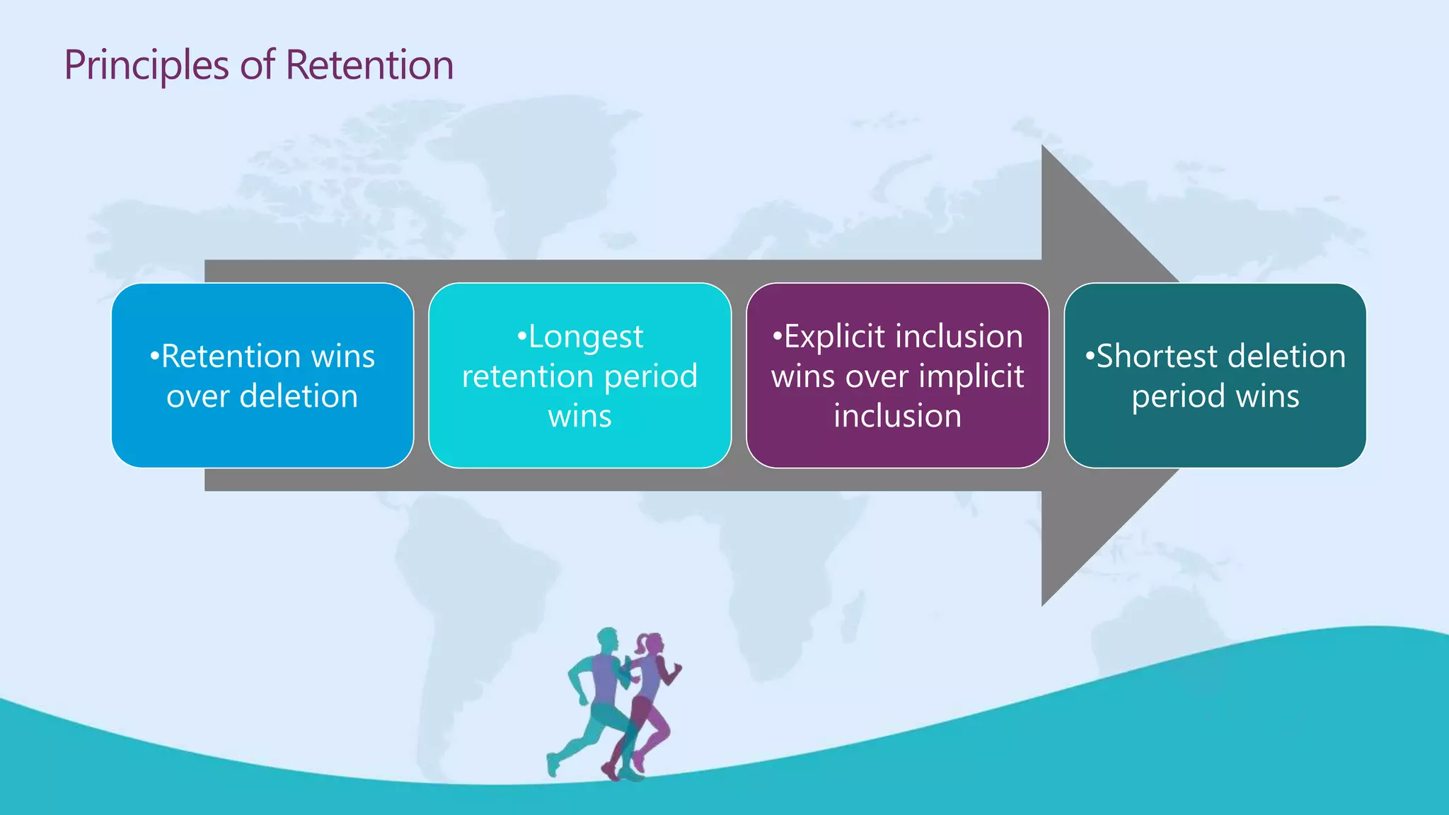 M365 Virtual Marathon: Retention in Office 365 - the Where What and How ...