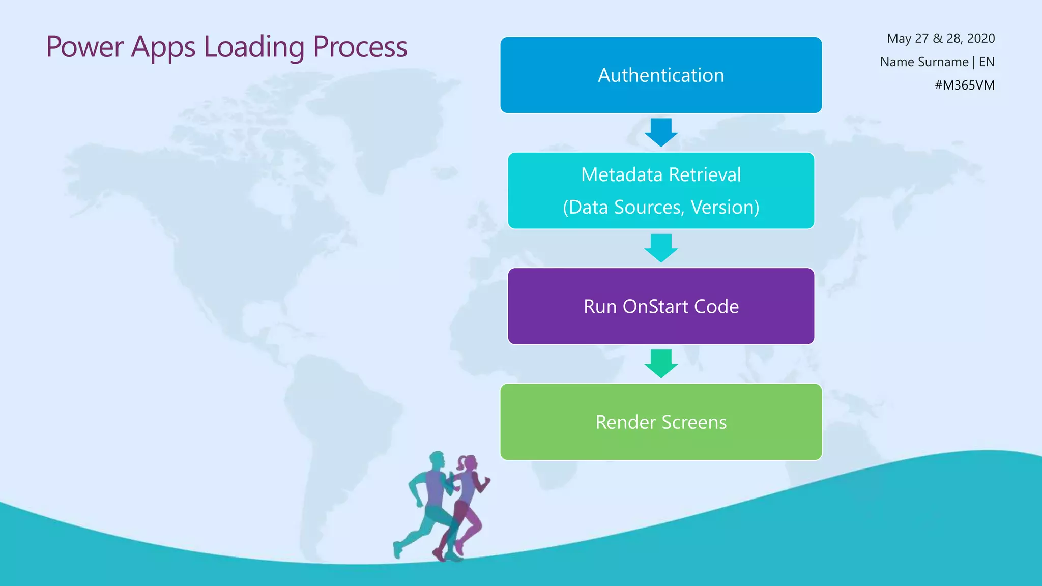 M365 Virtual Conference: Power Apps Makeover | PPT