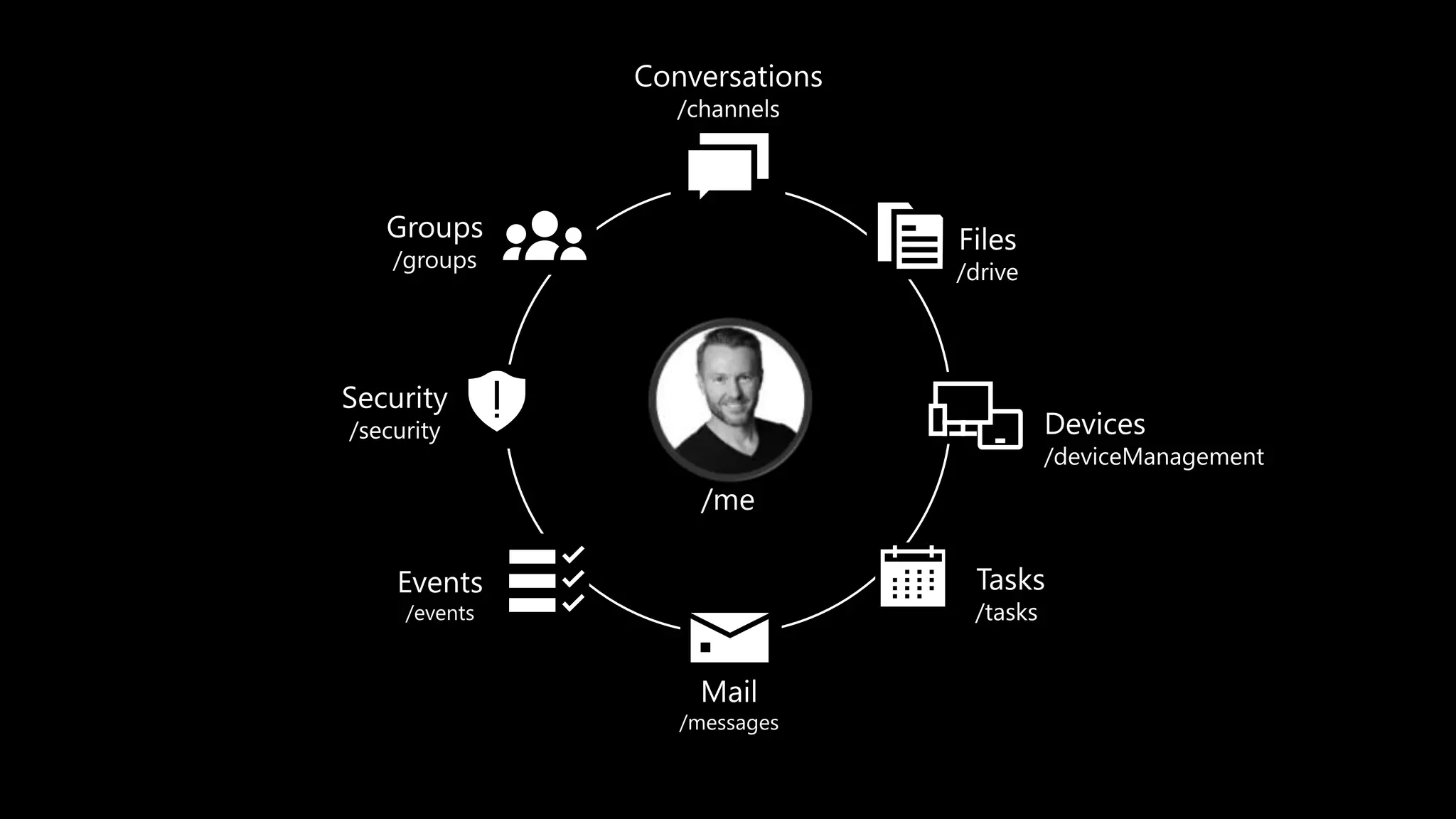 Microsoft 365 Virtual Marathon 2021 | Cameron Dwyer | Getting started ...