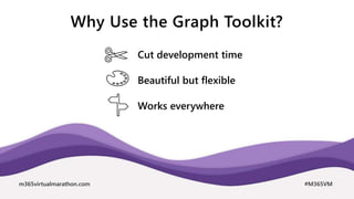 Microsoft 365 Virtual Marathon 2021 | Cameron Dwyer | Getting started building apps with the ...