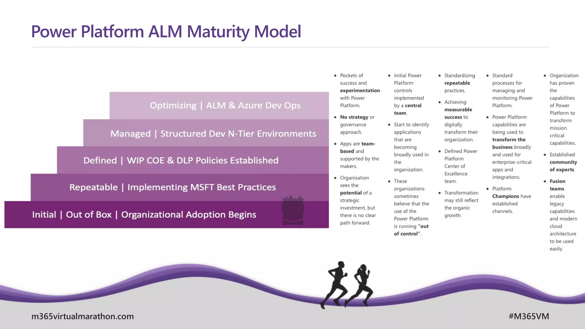 Power Platform Alm With Devops Pdf