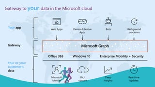 Teams lifecycle management with office 365 tools only - Microsoft 365 ...