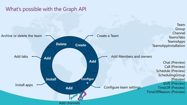 Teams lifecycle management with office 365 tools only - Microsoft 365 ...