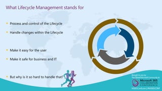 Teams lifecycle management with office 365 tools only - Microsoft 365 ...
