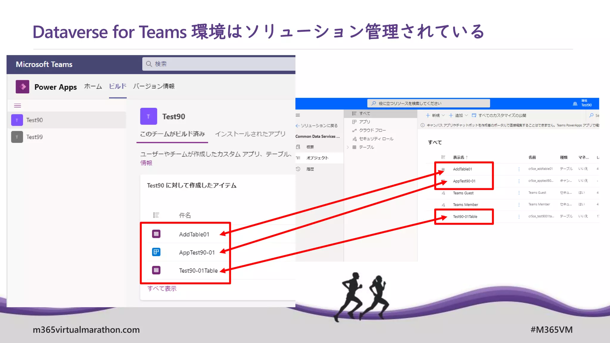 Microsoft Dataverse for Teams の裏側をみてみよう | PDF
