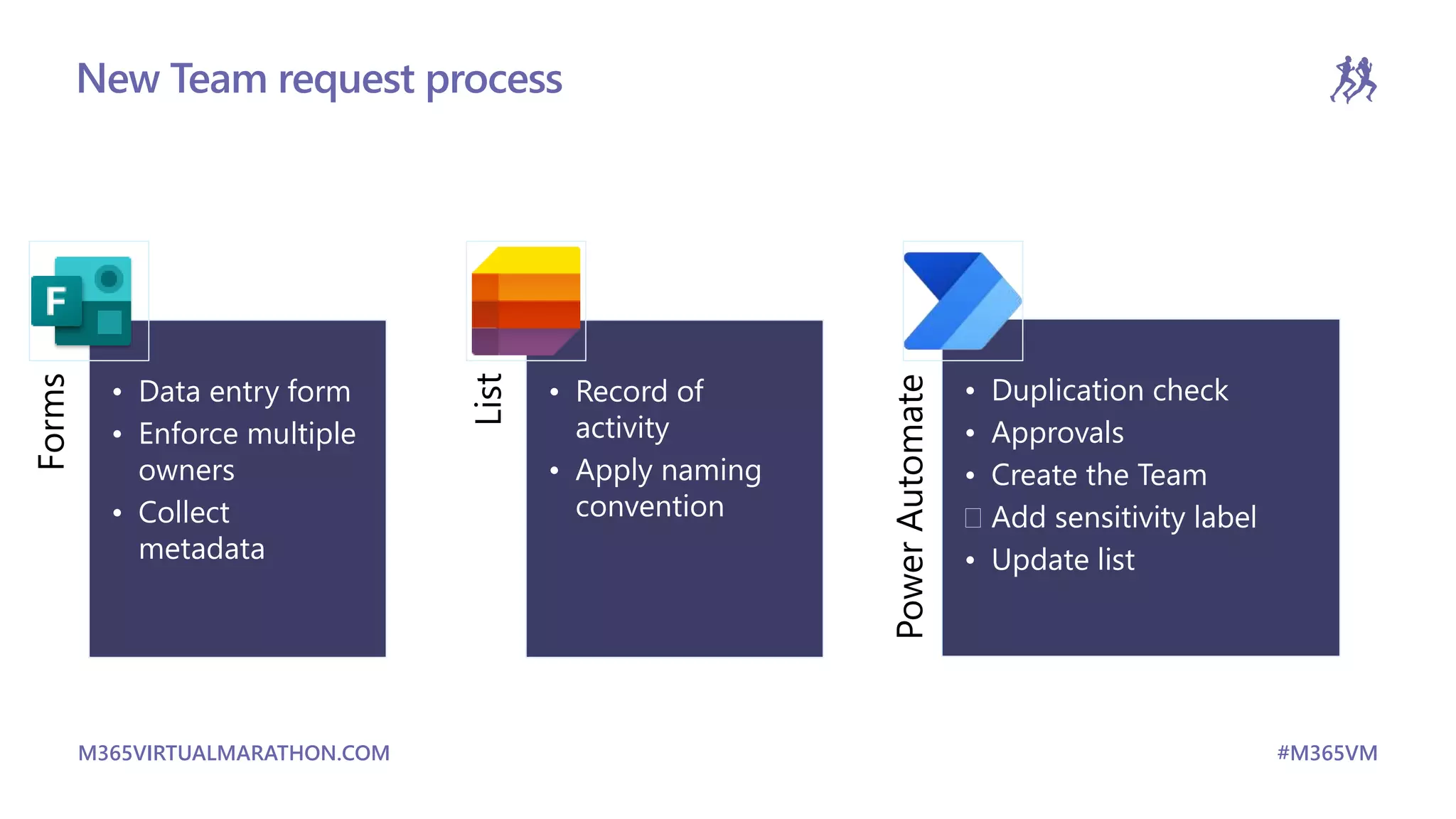 Build a Teams creation workflow using Power Automate | M365 Virtual Marathon 2022 | PPTX | Cloud ...