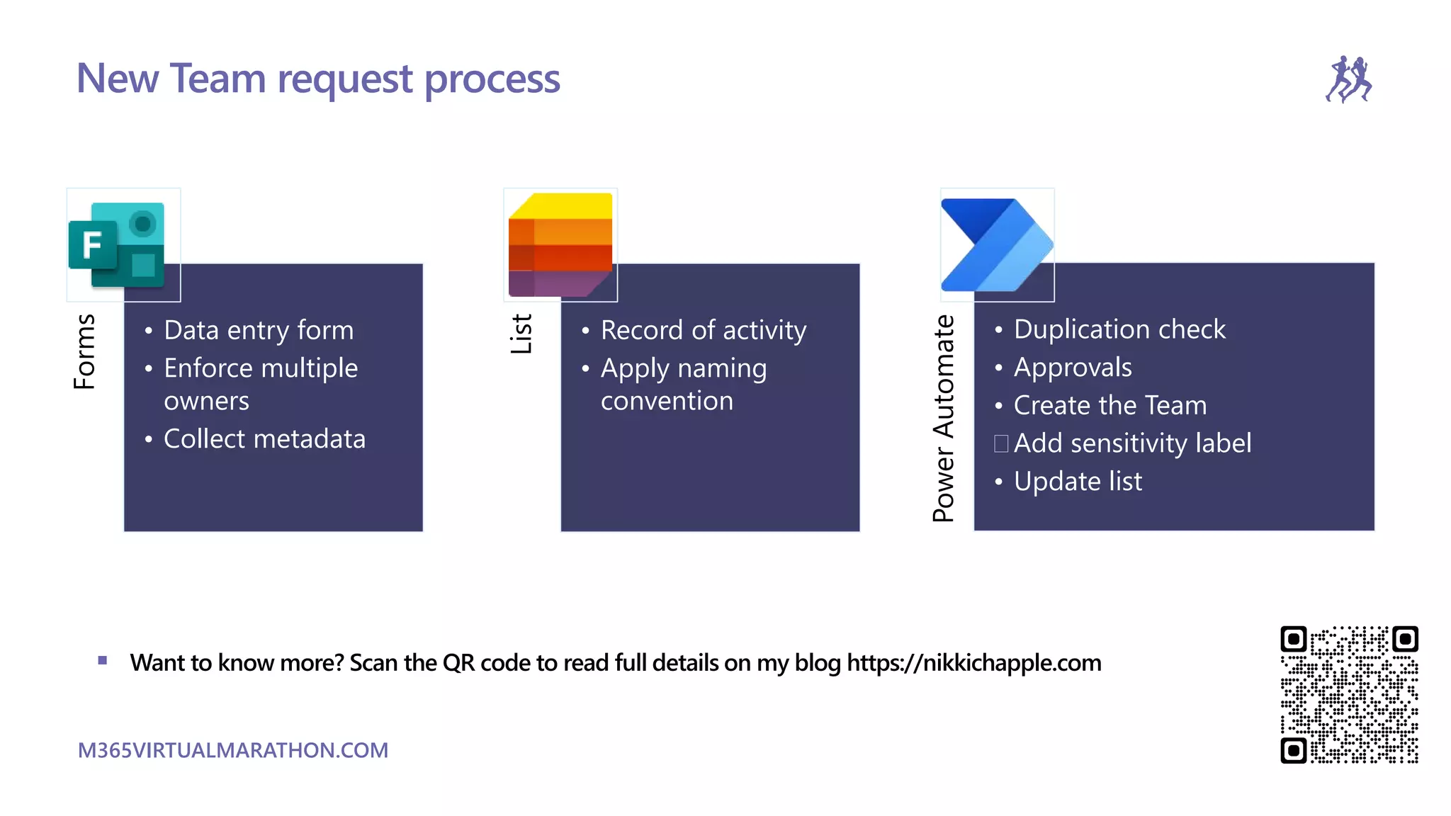 Build a Teams creation workflow using Power Automate | M365 Virtual Marathon 2022 | PPTX | Cloud ...