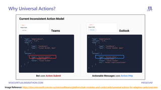 Universal Actions for Adaptive Cards on Microsoft Teams | PPTX