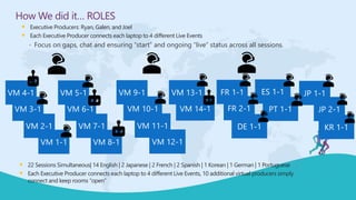 Microsoft Teams Live Events - Producing Large Scale Events Case Study ...