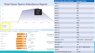 Microsoft Teams Live Events - Producing Large Scale Events Case Study ...
