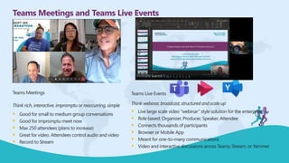 Microsoft Teams Live Events - Producing Large Scale Events Case Study ...