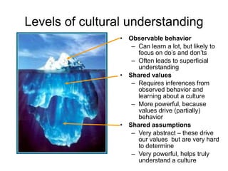 m3a-culturaldifferences.ppt