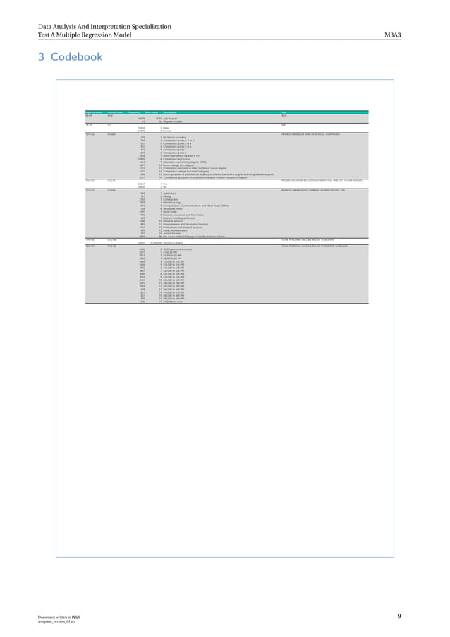 [M3A3] Data Analysis and Interpretation Specialization | PDF