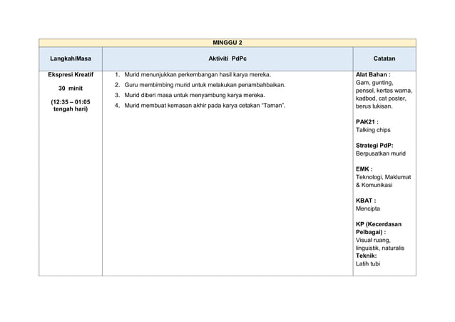 RPH PSV Tahun 6 Cetakan | PDF