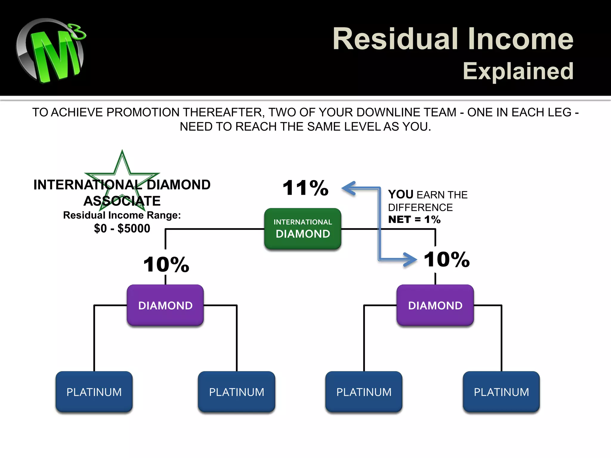 M3 business opportunity | PDF | Business | Business and Finance