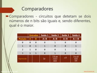 comparadores sistemas digitais | PPTX