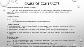 M3_PRESENTATION IN OBLIGATIONS AND Contracts (1).pptx