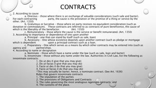 M3_PRESENTATION IN OBLIGATIONS AND Contracts (1).pptx