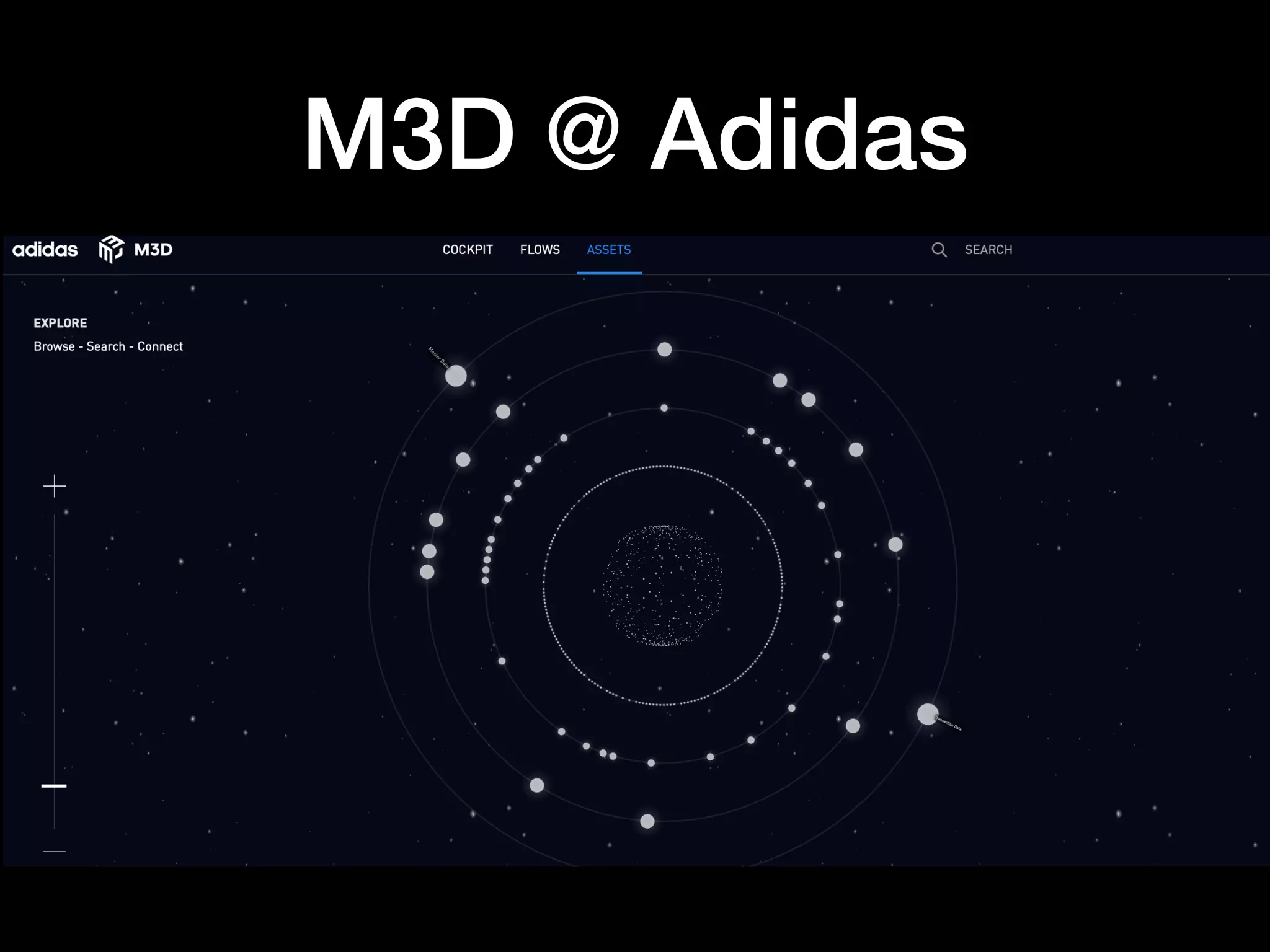 M3D - Metadata Driven Development | PDF