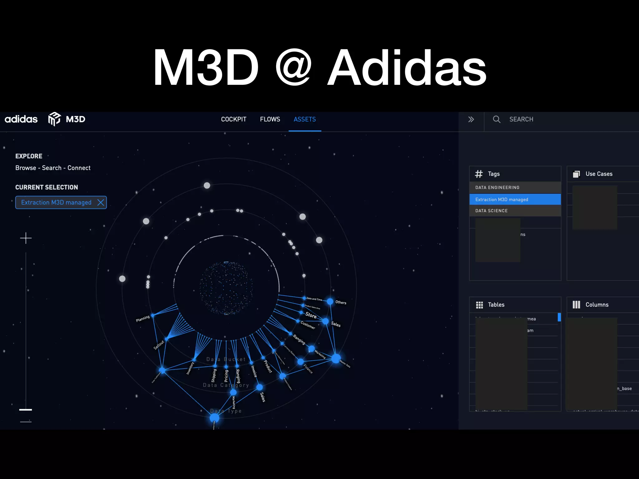 M3D - Metadata Driven Development | PDF