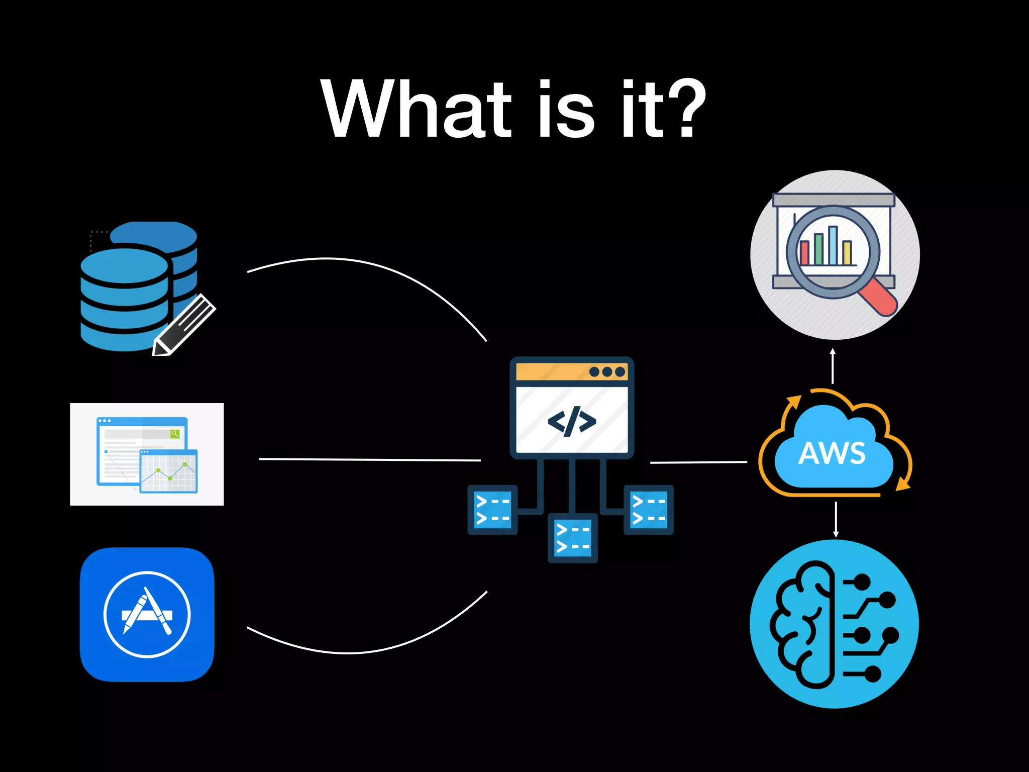 M3D - Metadata Driven Development | PDF