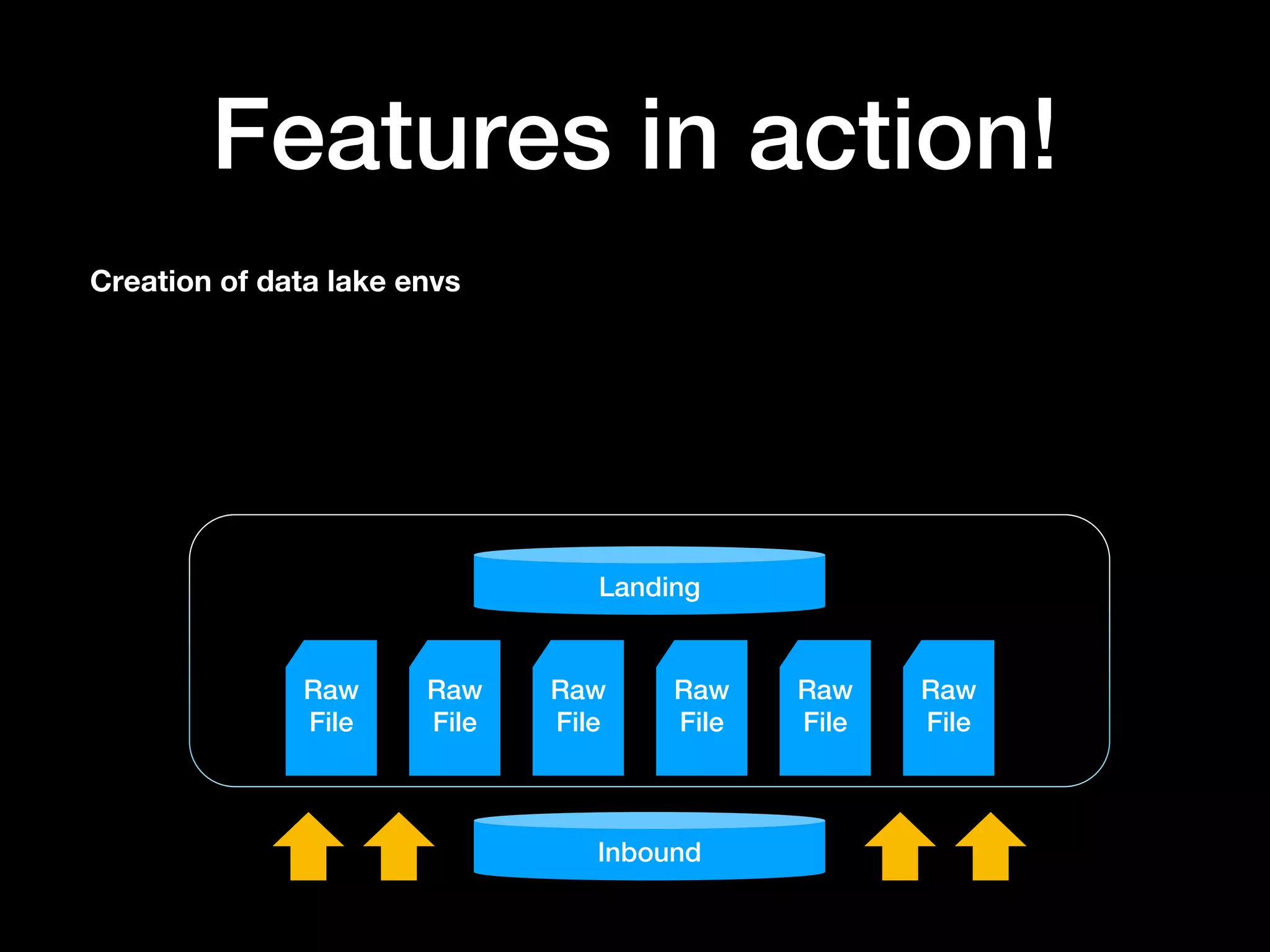 M3D - Metadata Driven Development | PDF